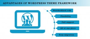 What are the advantages of WordPress Theme Framework?