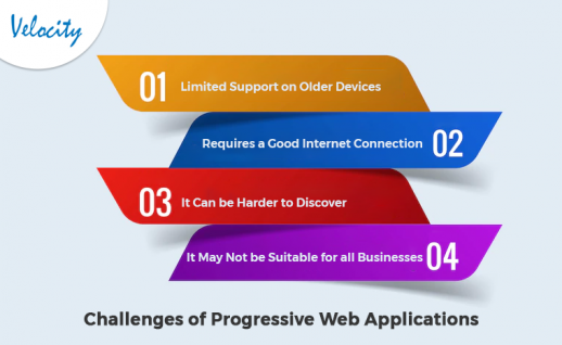 How Progressive Web Applications are Changing the Game for Web Development?