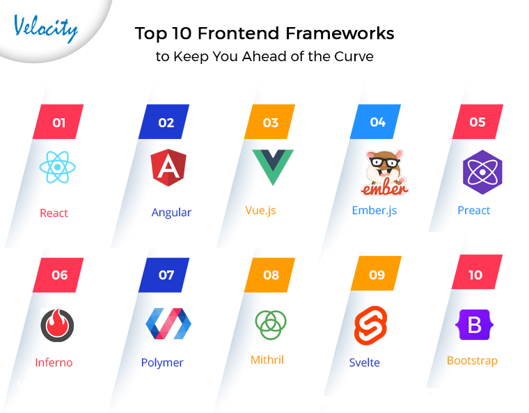 Top 10 Frontend Frameworks to Keep You Ahead of the Curve Top 10 Frontend Frameworks to Keep You Ahead of the Curve
