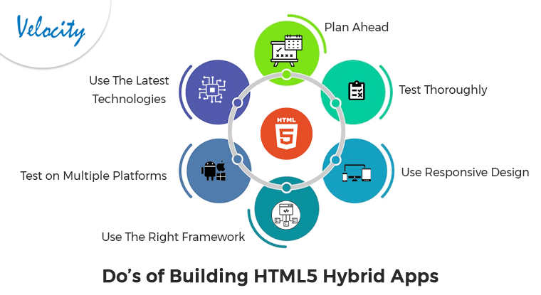 Building HTML5 Hybrid Apps: The Do’s and Don’ts