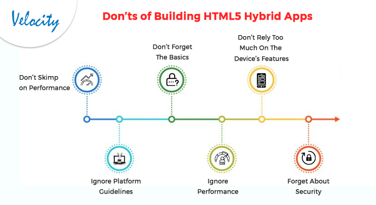 Building HTML5 Hybrid Apps: The Do’s and Don’ts