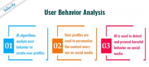 AI in Social Media: Content Recommendation and User Behavior Analysis